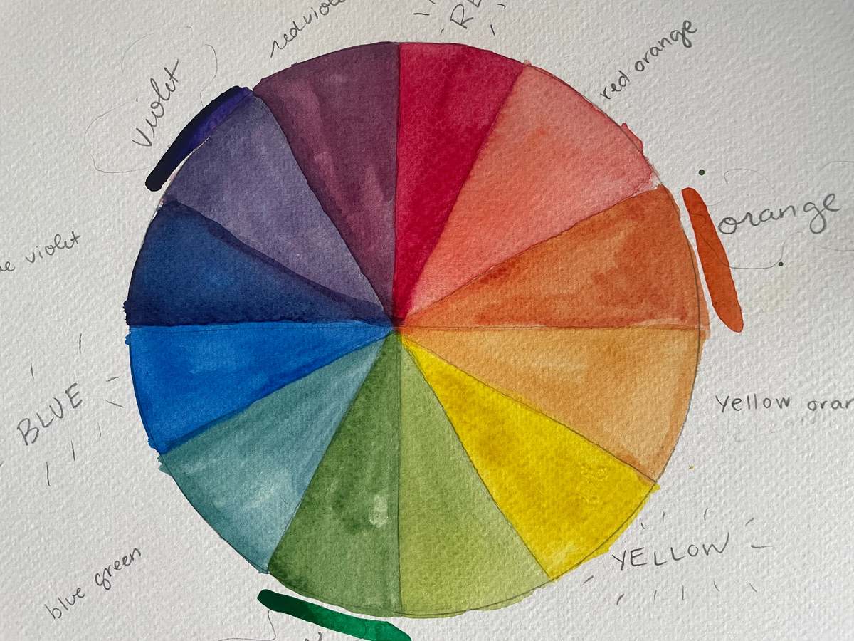 Intro to Watercolor Painting Workshop | Garmentory